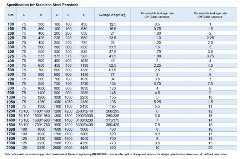 Penstocks – Kenann Engineering (M) Sdn Bhd